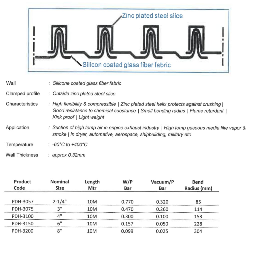 CLAMPED HIGH TEMPERATURE DUCT - HardwareMart