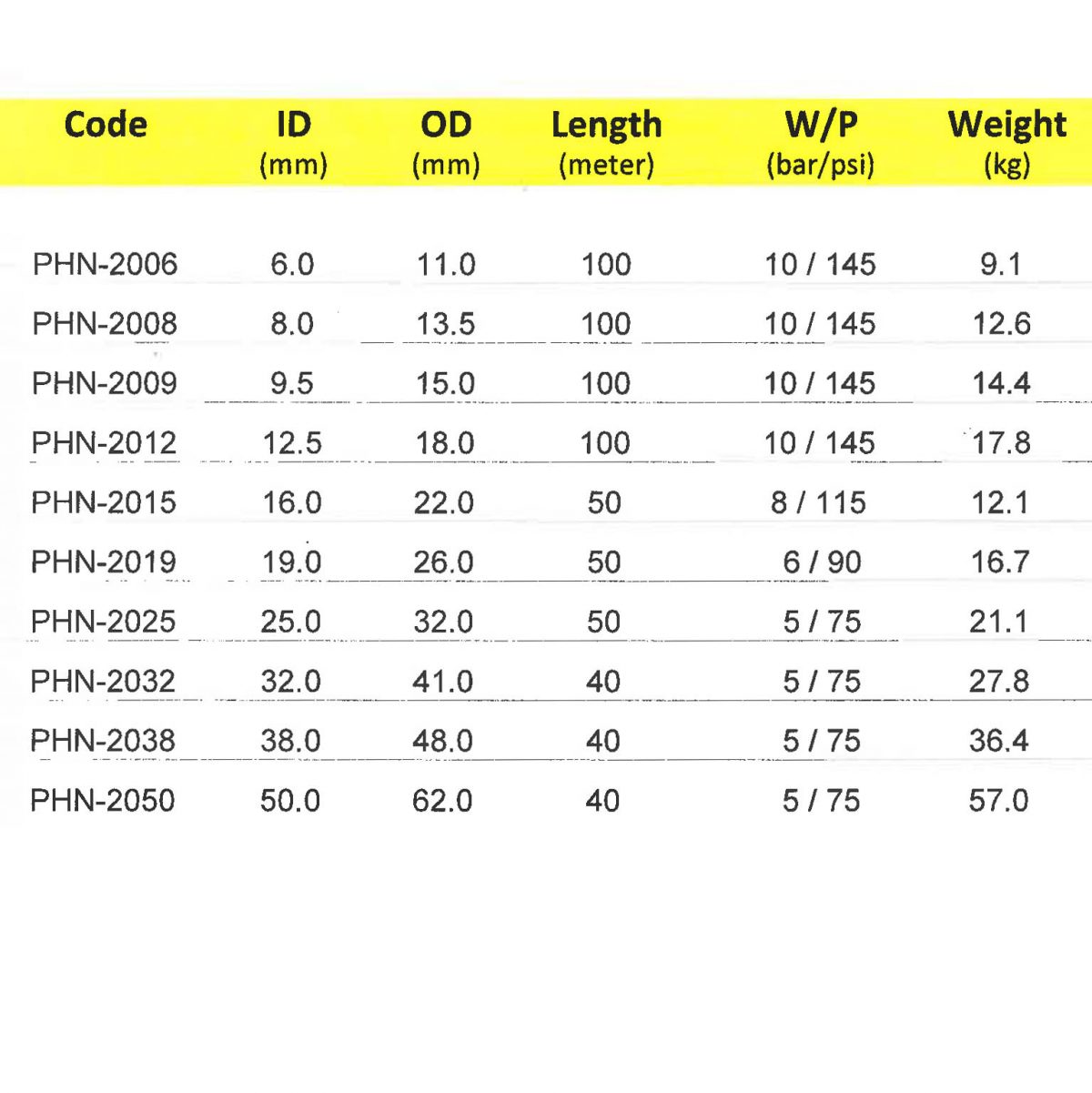 PVC REINFORCED HOSE - WHITE (RED & BLUE LINING) - HardwareMart